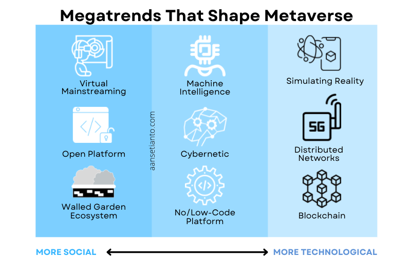 Apa Itu Metaverse Sebenarnya?