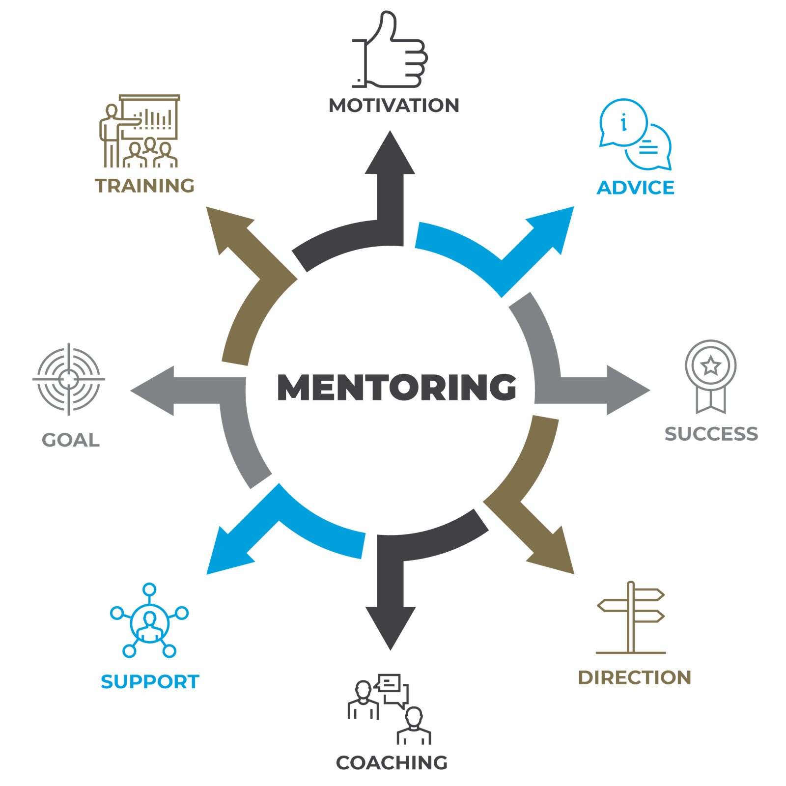 Bagaimana Cara Mendapatkan Mentor?