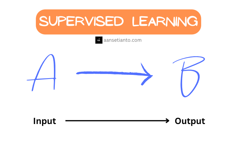 Apa Itu Machine Learning?