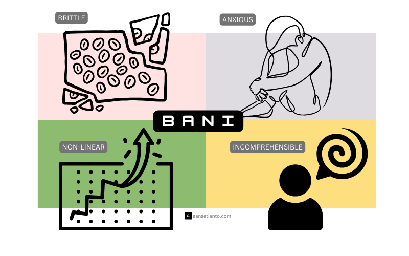 Menavigasi Era AI: Kepemimpinan dan Manajemen di Dunia VUCA dan BANI
