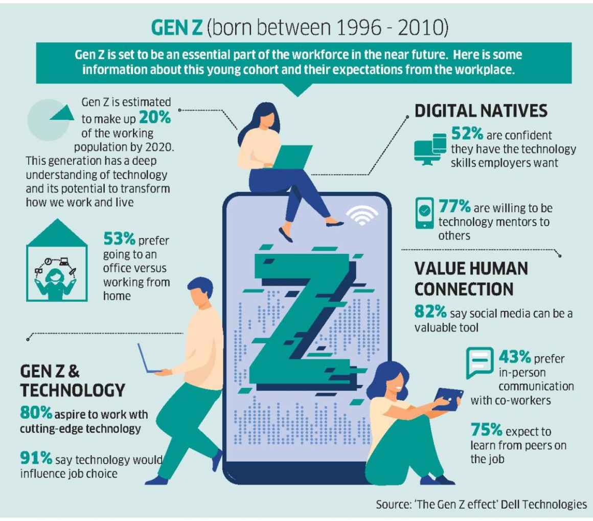 Bekerja Dengan Gen Z: Generasi Yang Mengubah Lanskap Dunia Kerja
